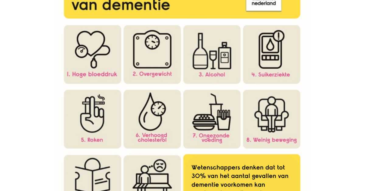 Dementie voorkomen | Alzheimer Nederland